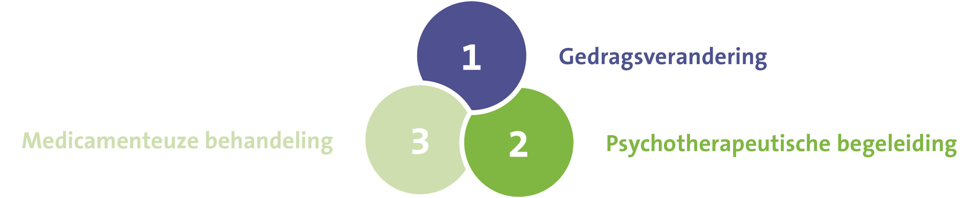 Functionele dyspepsie of prikkelbaredarmsyndroom?